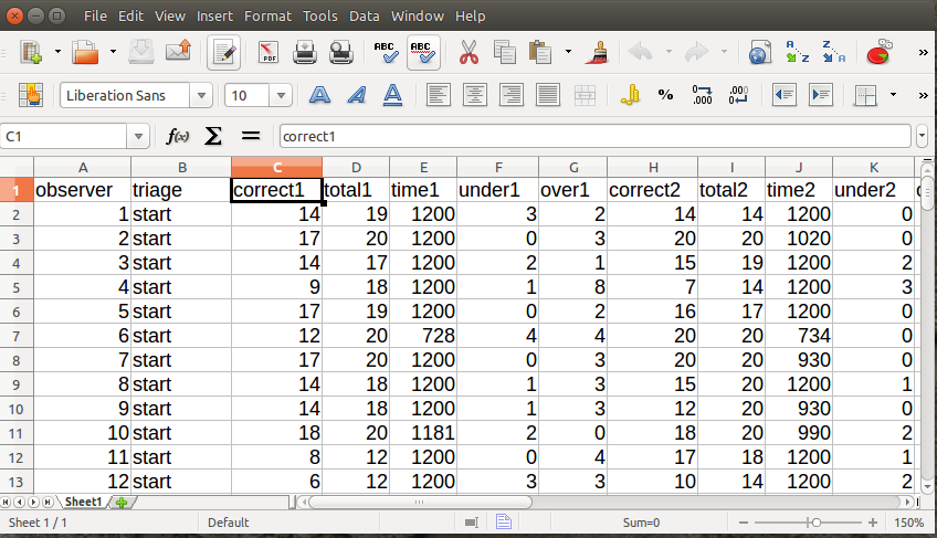 How Researchers Waste Time Tabulating Data The Latest News In 